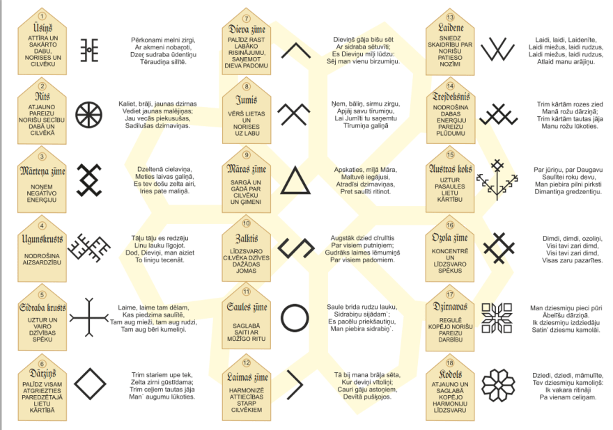 Latviešu etnogrāfiskās zīmes | ZILAISKALNS